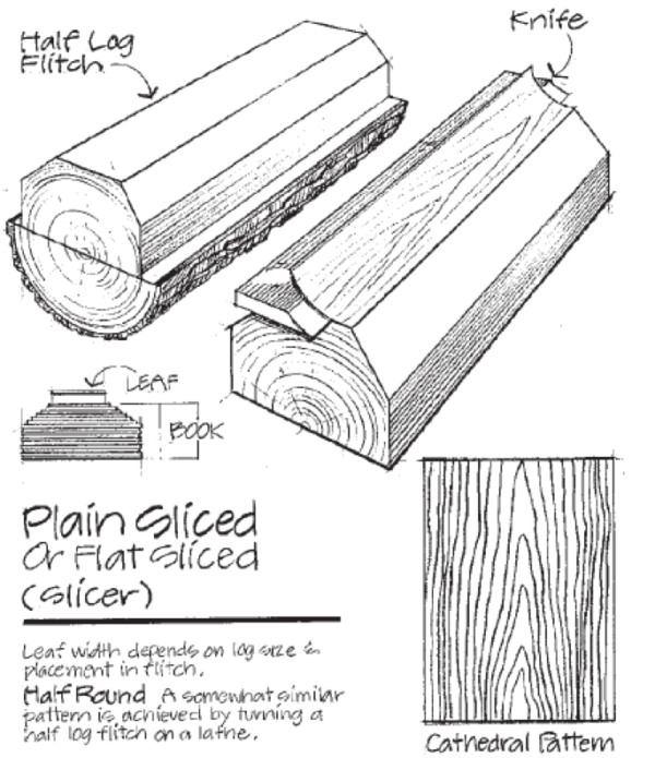 Custom Woodwork for Commercial Furniture | Design Resources